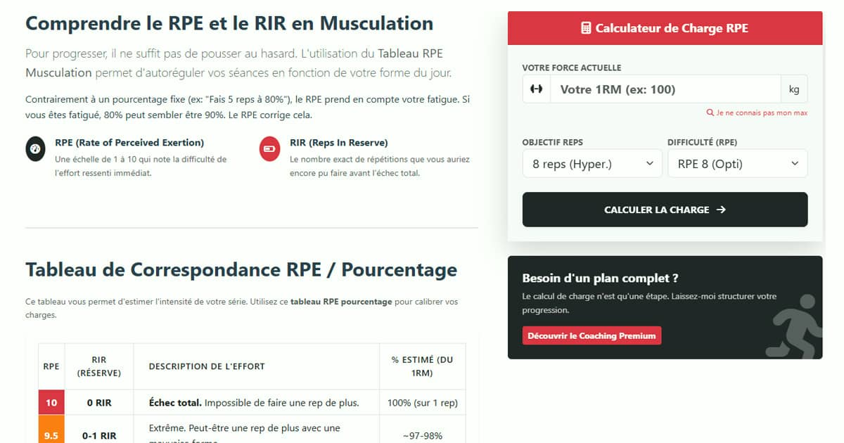 Tableau RPE et RIR musculation : calculateur et pourcentages